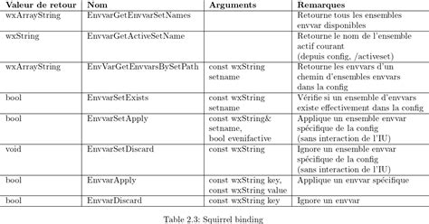 Image result for Comment Fonctionne Code Blocks