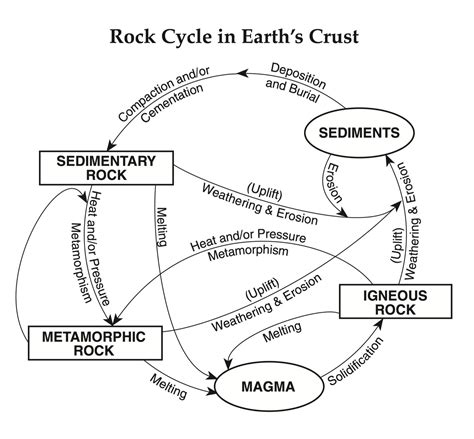Image result for Earth Science Reference Table Page 13