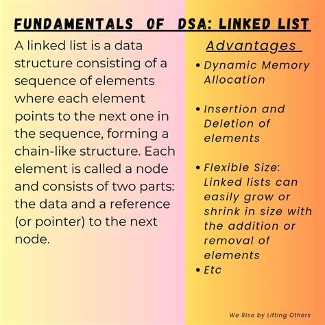 Image result for DSA Linked List Algorithm