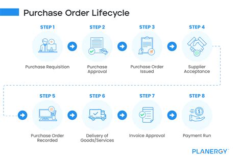 Image result for Purchase Order Time Tracking System