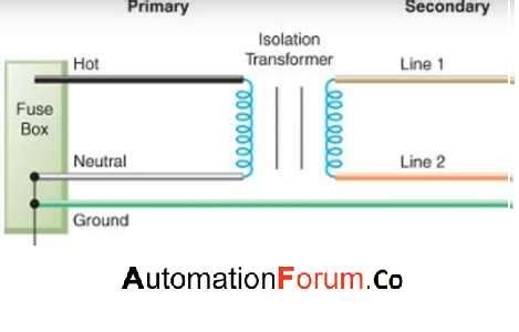Image result for NFPA-99 Line Isolation Monitor Testing