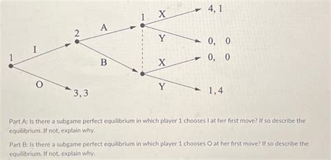 Image result for Subgame Perfect Equilibrium Example