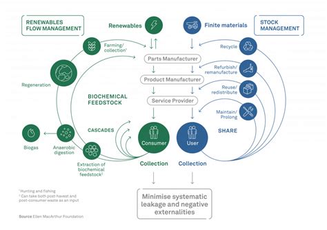 Image result for Solidity Circularity