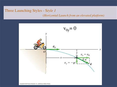 Image result for Parallel Motion