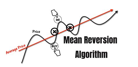 Image result for Algorithmic Trading Momentum Strategy