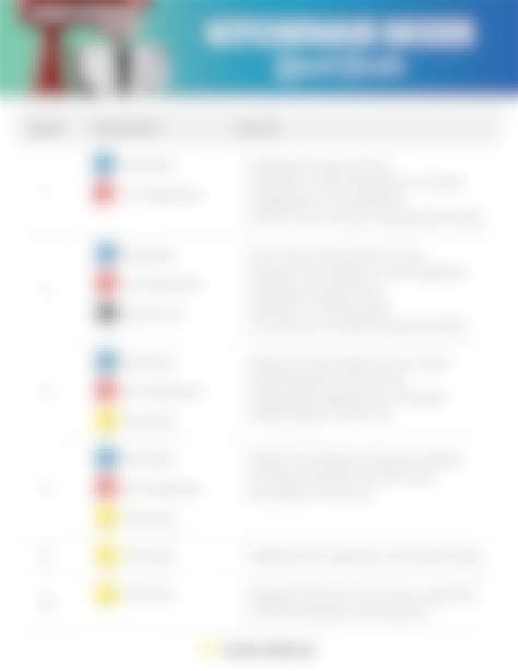 Image result for KitchenAid Maintenance Tips