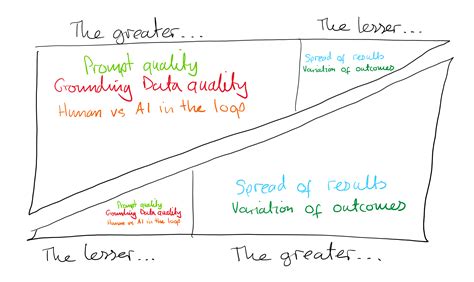 Image result for Use Case Intake Process