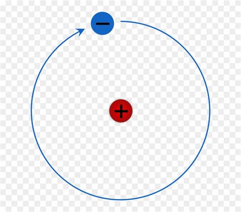 Image result for Hydrogen Bohr-Rutherford Model