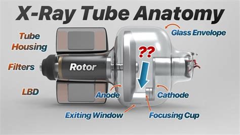 Image result for X-ray Tube Explained