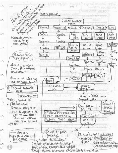Image result for Intake Process Map Slide
