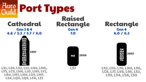 Image result for Auto Guild LS Engine