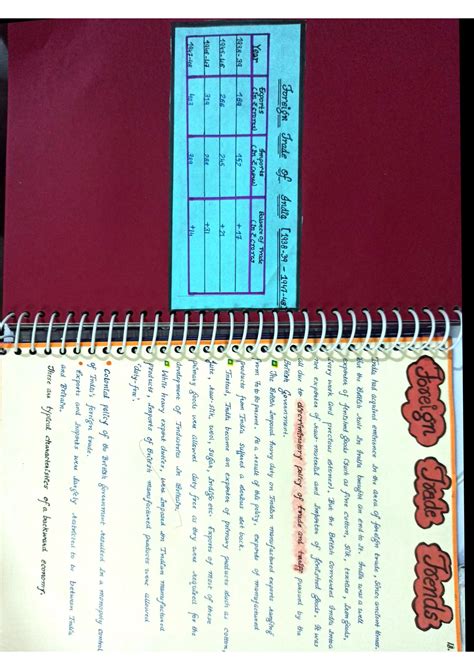 Image result for Indian Economic Development Class 12 PDF