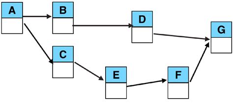 Image result for Network Interaction Limit Schedule Compression
