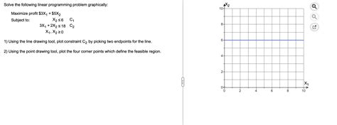 Image result for How to Maximize Linear Programming Problem Using a Graph