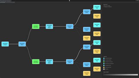 Image result for Unity 6 Create a Player Controller with Graph