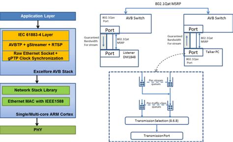 Image result for Av Stack Mod