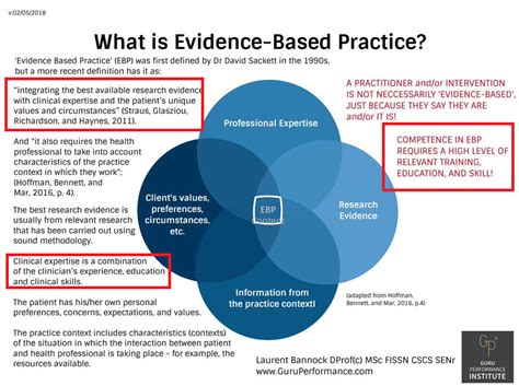 Image result for Evidence-Based Training