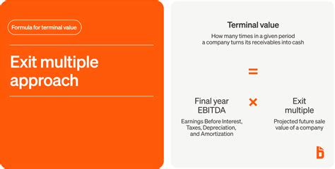 Image result for Terminal Value Exit Multiple Method