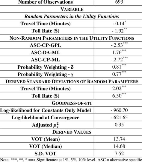 Image result for Mixed Logit Model
