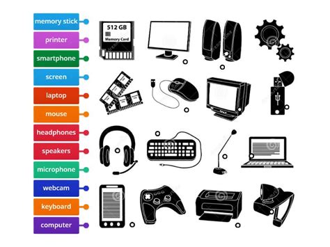 Image result for Identifying Computer Parts