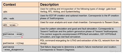 Image result for Atpg Scan Using T-Max