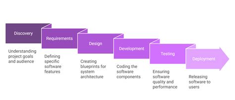 Image result for Build a LMS Using MS Streams
