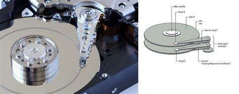 Image result for Disk Read/Write Head