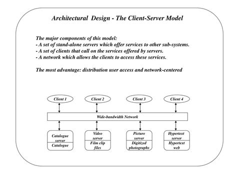 Image result for Architecture Models in Software Engineering