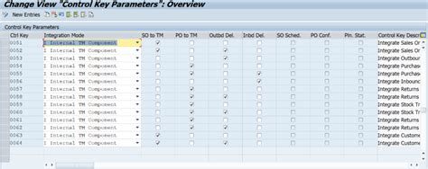 Image result for SAP TM Module Implementation Guide