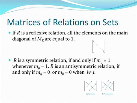 Image result for Representing Relations Using Matrices