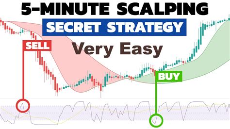 Image result for Scalping Options Trading Strategy