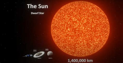 Image result for Comparison of Celestial Objects