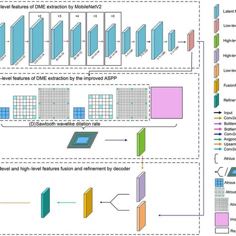 Image result for DME Tutorial