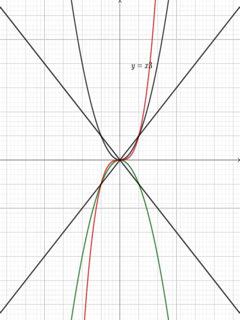 Image result for GeoGebra Export Animation