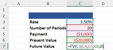 Image result for Excel Finance Formulas