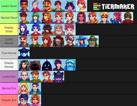 Image result for Asoiaf Alignment Chart