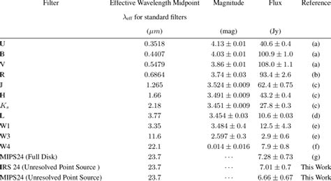 Image result for Pic Calculation Formula