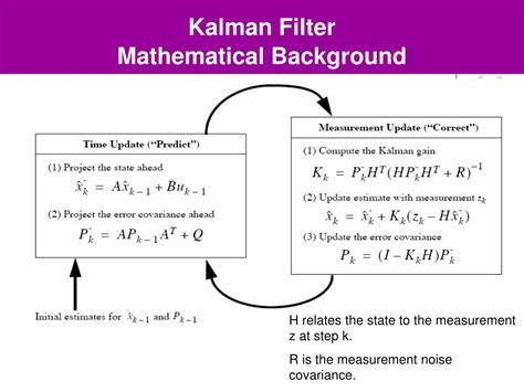 Image result for Kalman Filter Mathematical Model