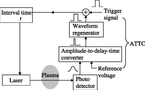 Image result for Laser Absorption Spectroscopy