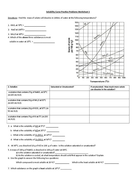 Image result for Solubility Graph Questions