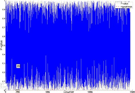 Image result for Frequency Range Test