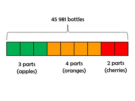 Image result for Extended Proportion