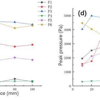 Image result for Stack Play Pressure Map