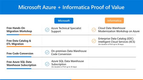 Image result for Informatica Runtime Environment Azure