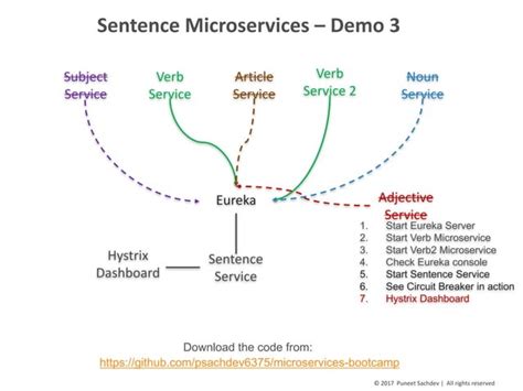 Image result for Netflix ServiceStack