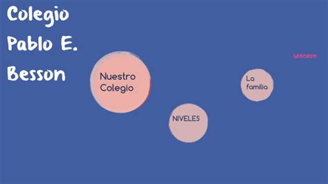 Image result for Logo Del Colegio Pablo Besson