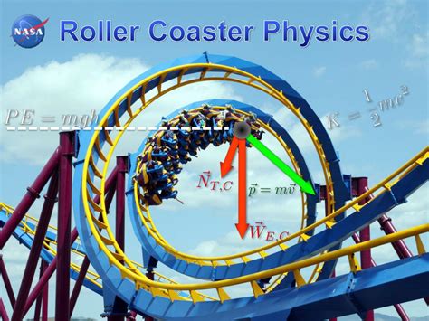 Image result for Roller Coaster Loop Physics