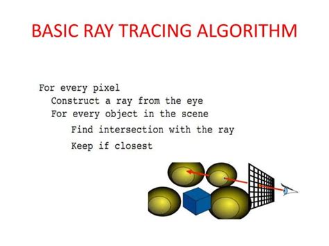 Image result for Ray Tracing Computer