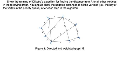 Image result for Dijkstra Algorithm Working Model