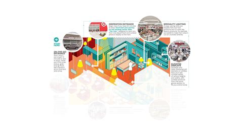 Image result for Target Store Layout